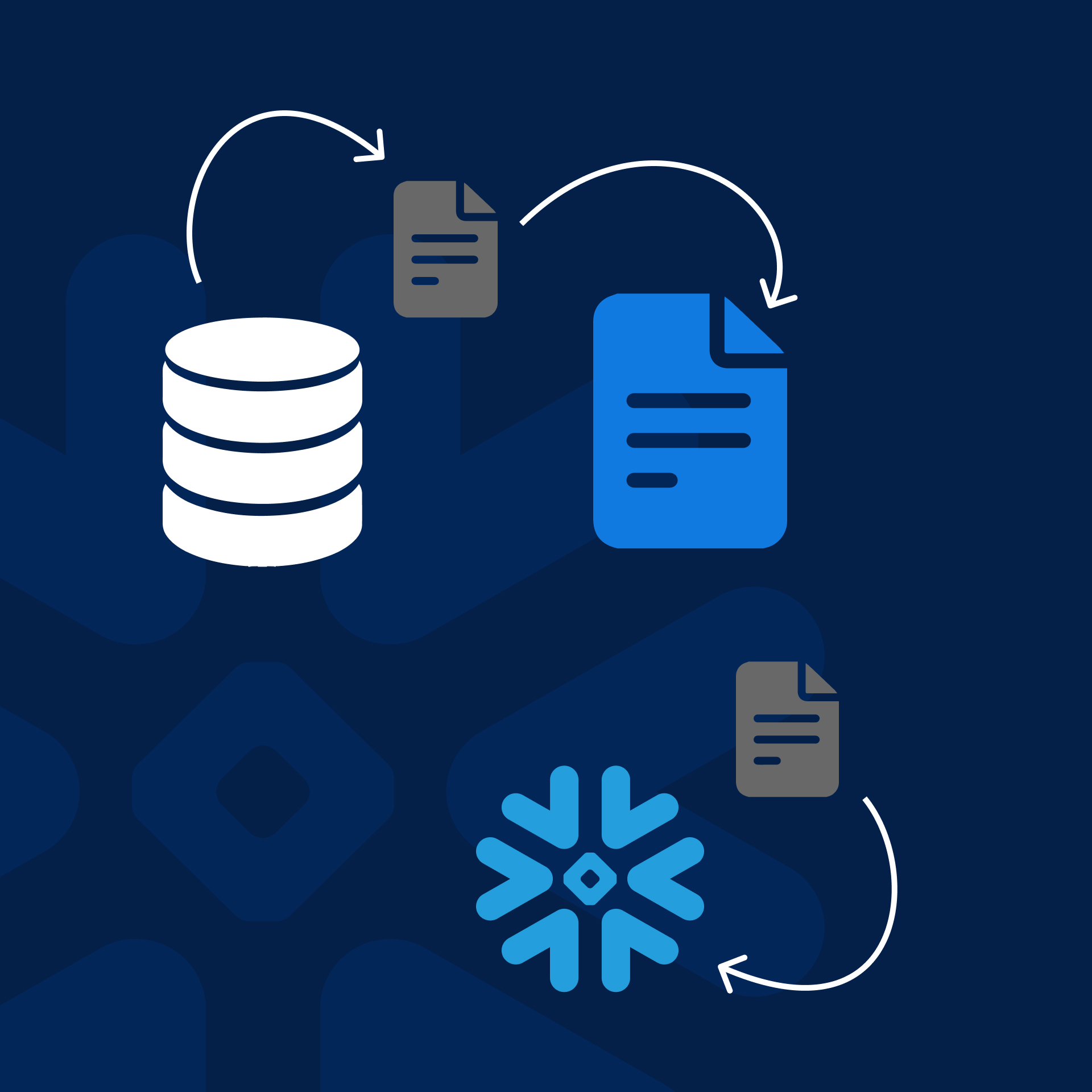 Sas To Snowflake Data Migration In 100 Days Inferenz 